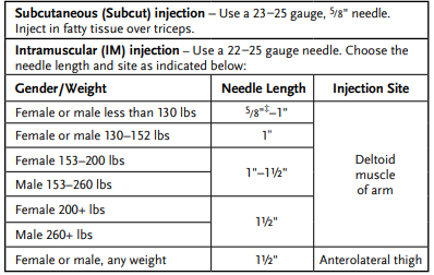 CAN USING THE WRONG SIZE NEEDLE FOR A FLU SHOT OR TDAP VACCINATION ...